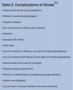 Oral Health and Stroke - Dimensions of Dental Hygiene