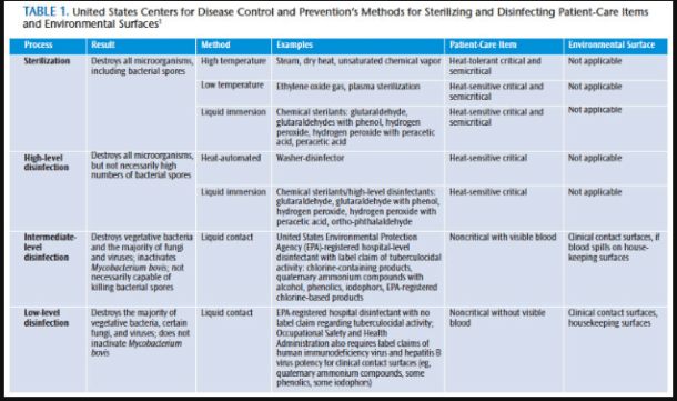Tips for Effective Surface Disinfection - Dimensions of Dental Hygiene