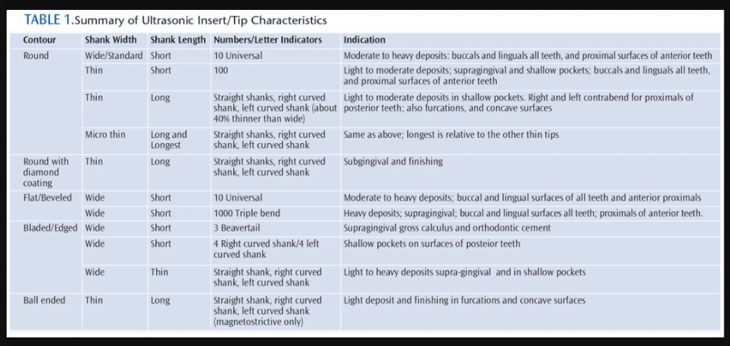 Strategies for Selecting Ultrasonic Inserts / Tips - Dimensions of ...