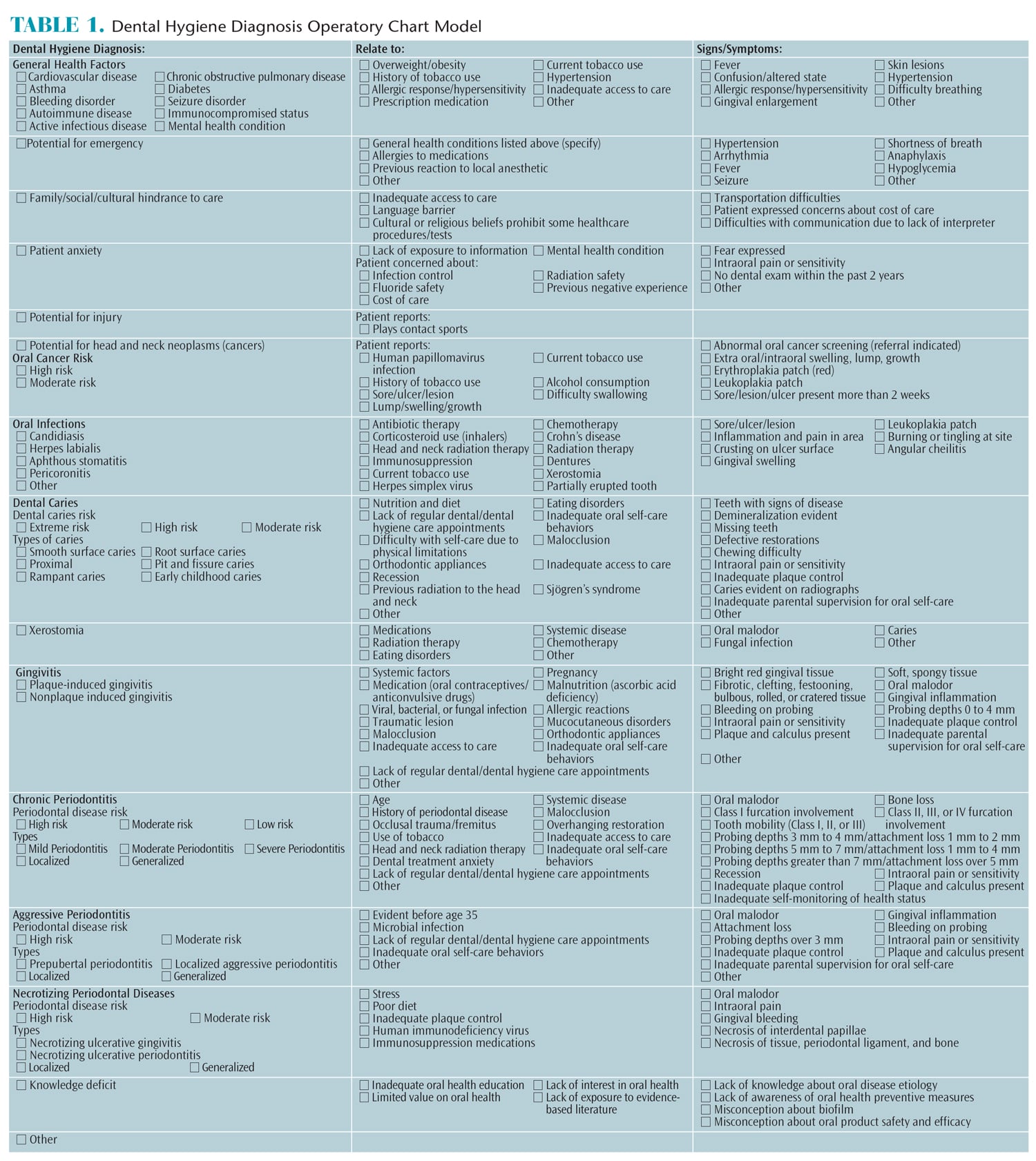 Implementing Dental Hygiene Diagnosis Into Practice Dimensions Of 