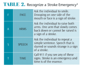 Caring for Stroke Survivors - Dimensions of Dental Hygiene