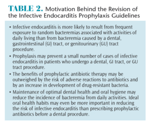 Prevent Infective Endocarditis - Dimensions of Dental Hygiene