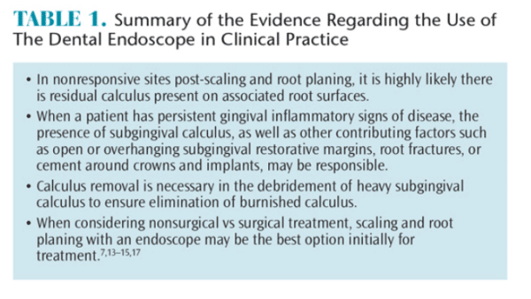 Role of the Dental Endoscope in Calculus Detection - Dimensions of ...