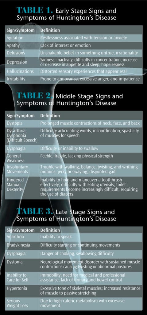 Caring for Patients With Huntington's Disease