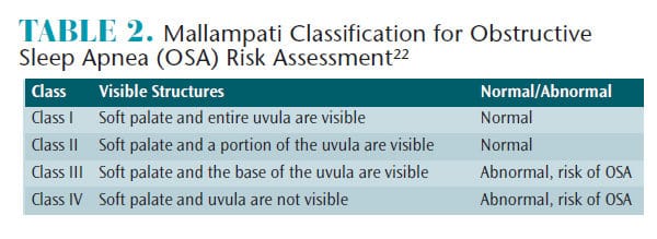 Addressing Obstructive Sleep Apnea