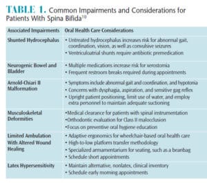 Caring For Patients With Spina Bifida