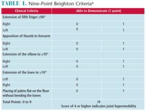 Impact of Joint Hypermobility