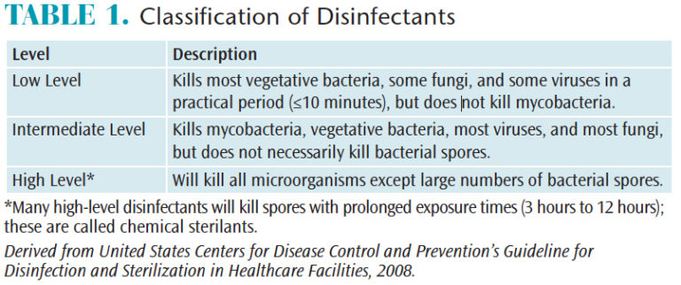 Surface Disinfection Strategies - Dimensions of Dental Hygiene