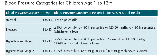 Understanding The New Blood Pressure Guidelines