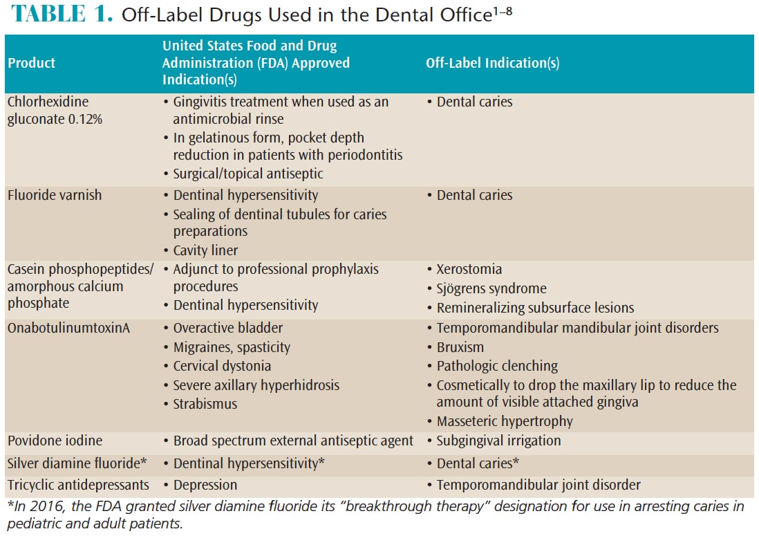 The Ethics of Off-Label Drug Use - Dimensions of Dental Hygiene
