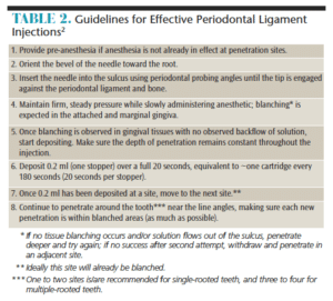 The Use of Periodontal Ligament Injections
