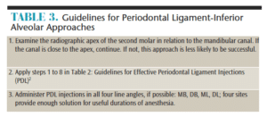 The Use of Periodontal Ligament Injections