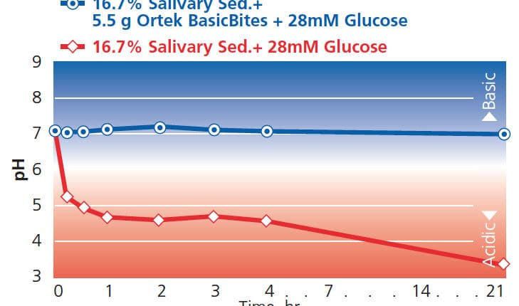ortek2 - Dimensions of Dental Hygiene | Magazine