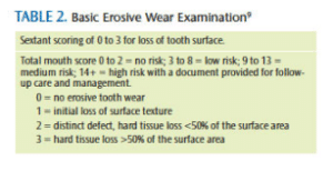 Erosion and Tooth Wear - Dimensions of Dental Hygiene