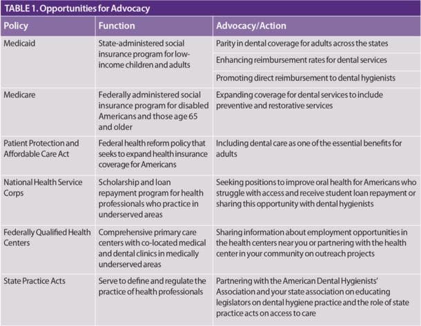 Impact of Health Policy - Dimensions of Dental Hygiene