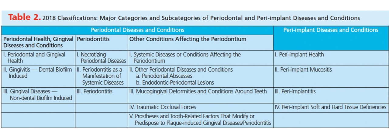 An In-Depth Look at the New Peri-Implant and Periodontal Disease ...