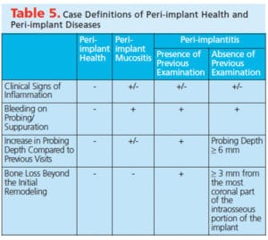 An In-Depth Look at the New Peri-Implant and Periodontal Disease ...
