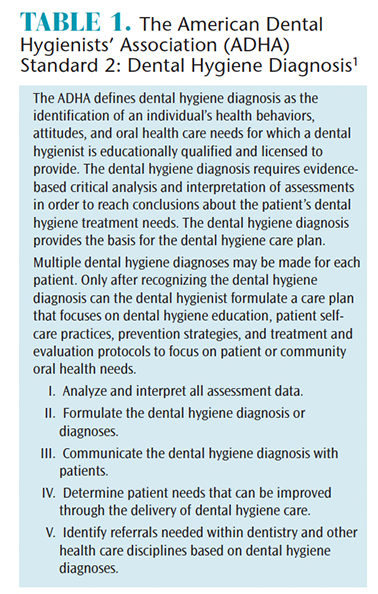 Dental Hygiene Diagnosis Dimensions Of Dental Hygiene Magazine