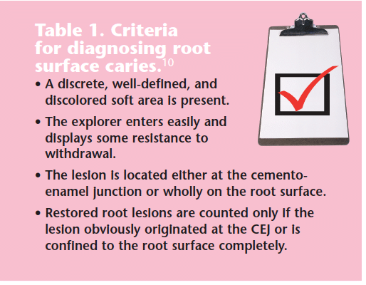 Caries Later in Life - Dimensions of Dental Hygiene