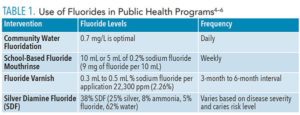 Fluoride’s Role as a Public Health Strategy - Dimensions of Dental Hygiene