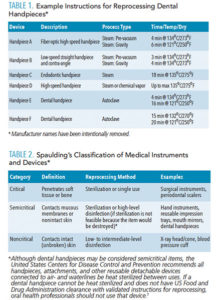 Supporting the Success of Instrument Reprocessing