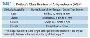 Identifying and Addressing Ankyloglossia - Dimensions of Dental Hygiene
