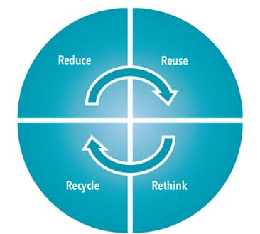 The Rise of Eco-Dentistry - Dimensions of Dental Hygiene