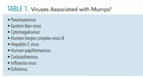 Preventing the Spread of Mumps - Dimensions of Dental Hygiene