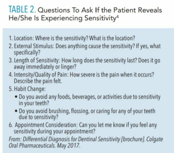 Dentinal Hypersensitivity Diagnosis - Dimensions of Dental Hygiene