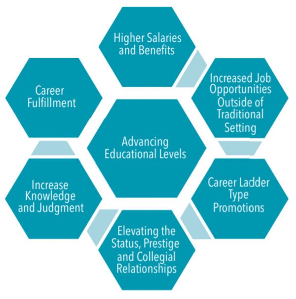 Impact of Education on Your Career - Dimensions of Dental Hygiene