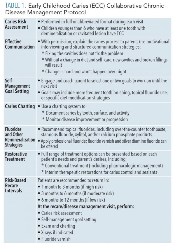 Communication Is Key In Caries Management - Dimensions of Dental Hygiene