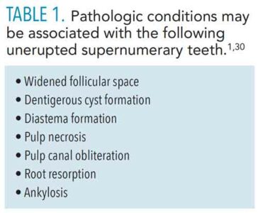 Detecting and Managing Supernumerary and Ectopic Teeth - Dimensions of ...
