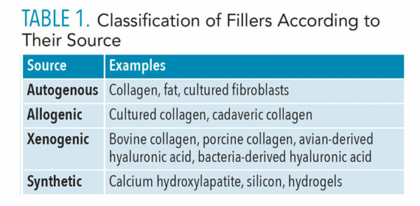 What You Need to Know About Dermal Fillers - Dimensions of Dental Hygiene