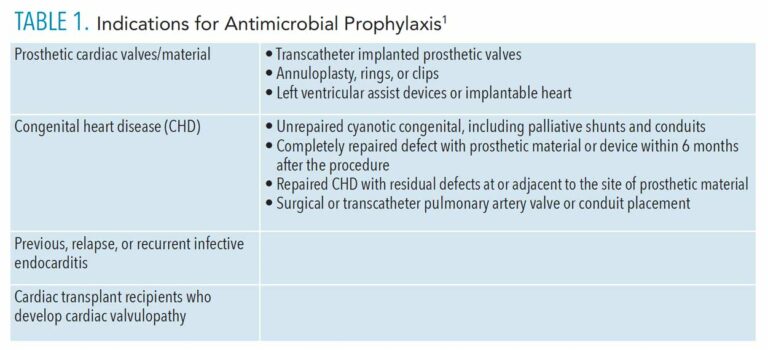 A Closer Look at the AHA's Antibiotic Prophylaxis Guidelines ...