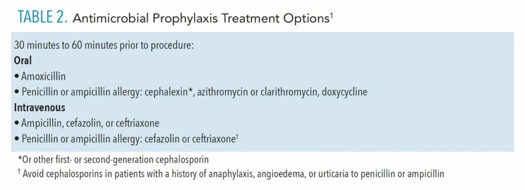 A Closer Look at the AHA's Antibiotic Prophylaxis Guidelines ... A Closer Look at the AHA's Antibiotic Prophylaxis Guidelines ...