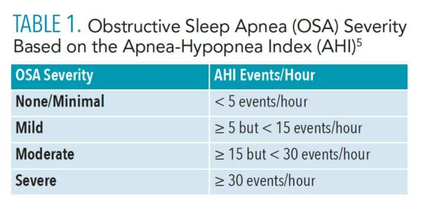 The Link Between Orofacial Myofunctional Disorder and Obstructive Sleep ...