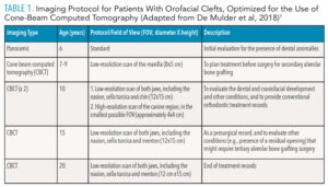 Imaging Techniques for Patients with Cleft Lip and/or Palate ...