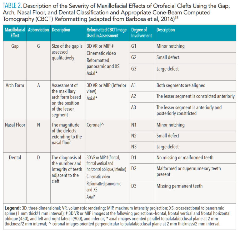 Imaging Techniques for Patients with Cleft Lip and/or Palate ...