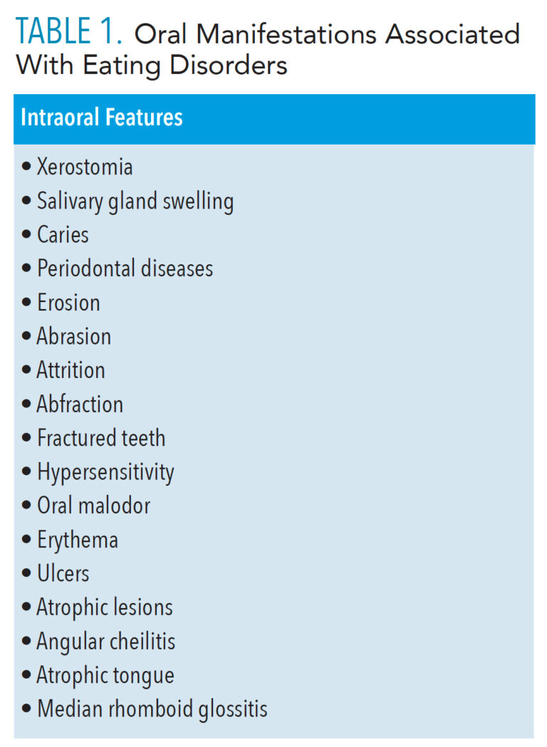 Oral Effects of Eating Disorders - Dimensions of Dental Hygiene