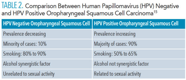 Human Papillomavirus-Induced Head and Neck Lesions - Dimensions of ...