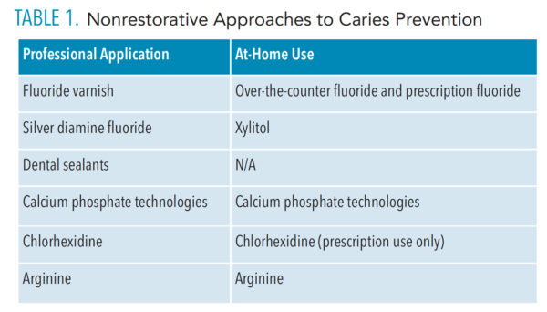 A Minimally Invasive Approach to Caries - Dimensions of Dental Hygiene