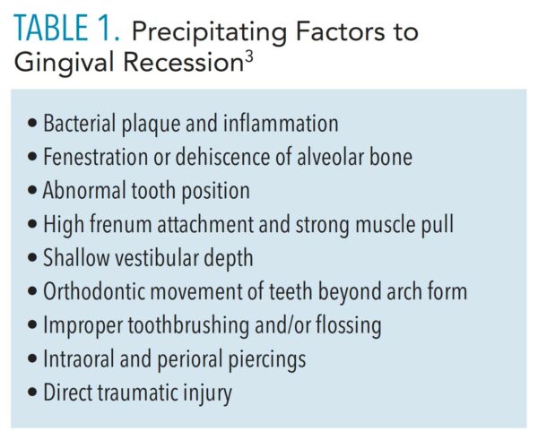 The Dental Hygienist's Role in Treating Gingival Recession - Dimensions ...