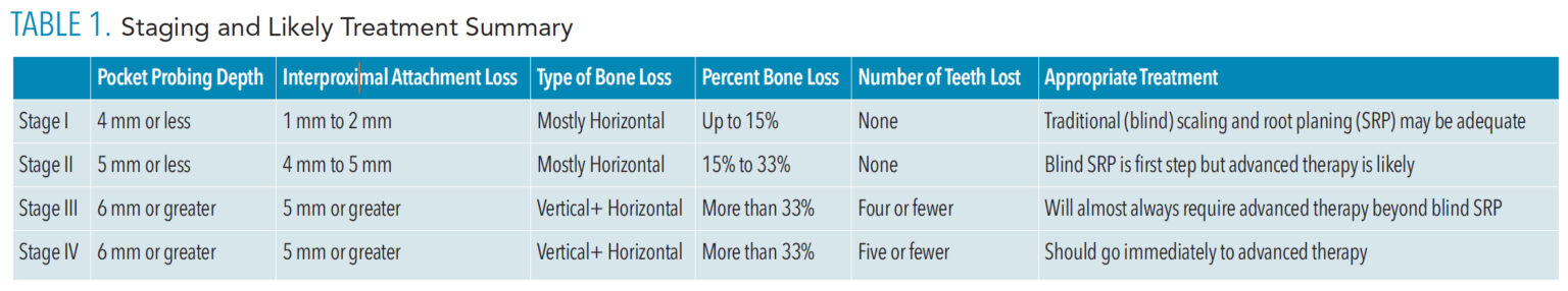 Making the Most of the New Periodontal Classification System ...