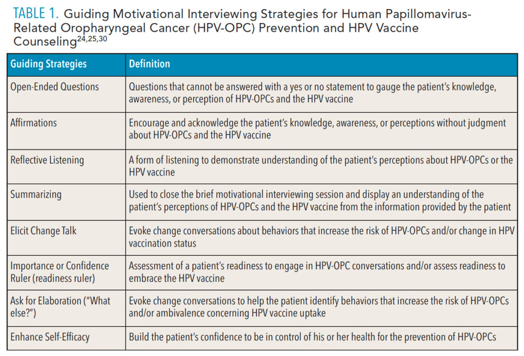 Oral Cancer Prevention - Dimensions of Dental Hygiene