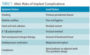 Supporting Positive Implant Outcomes - Dimensions of Dental Hygiene