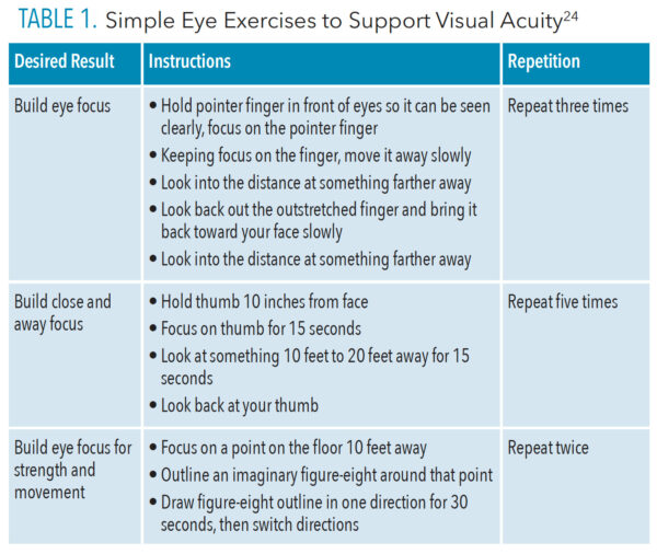 Maintain Visual Acuity - Dimensions of Dental Hygiene