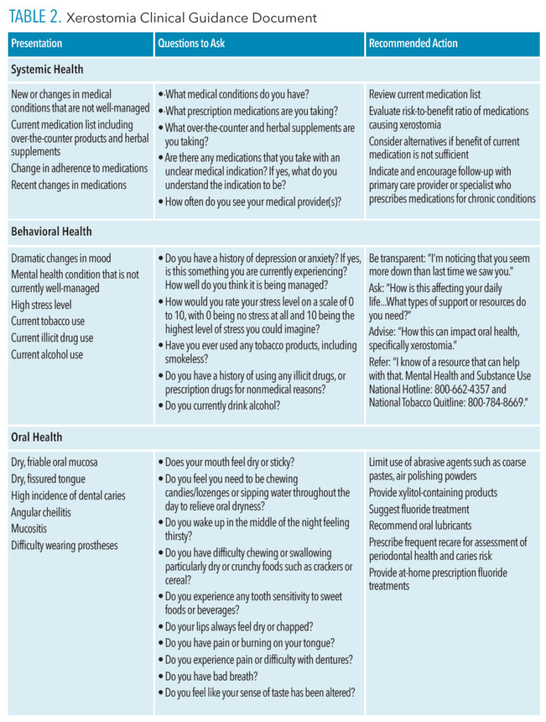 Effective Approaches to Addressing Xerostomia - Dimensions of Dental ...