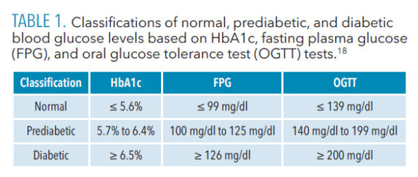 Support the Health of Patients With Type 2 Diabetes - Dimensions of ...