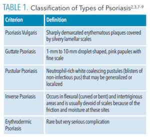 Caring for Patients With Psoriasis - Dimensions of Dental Hygiene