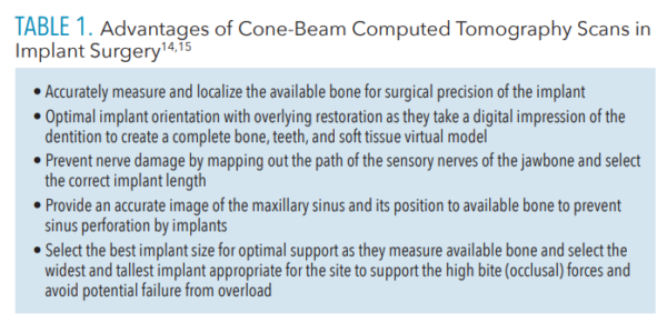 Ensuring Access During Implant Placement - Dimensions of Dental Hygiene